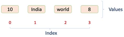 Hands On Data Structures And Algorithms With Python Third Edition Programming Ebook