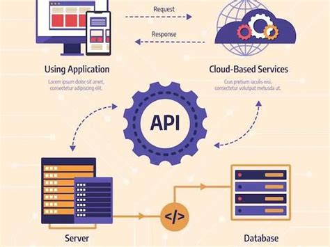 Essential Api Specification Formats Every Developer Should Know A