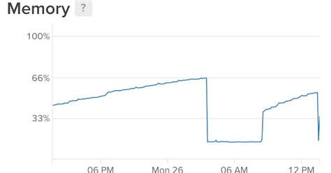 Andrej Baranovskij Blog Adf On Docker Java Memory Limit Tuning For Jvm