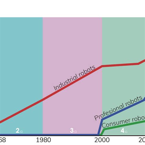 Comparison Between Different Real Time Ethernet Based Fieldbuses As Download Scientific