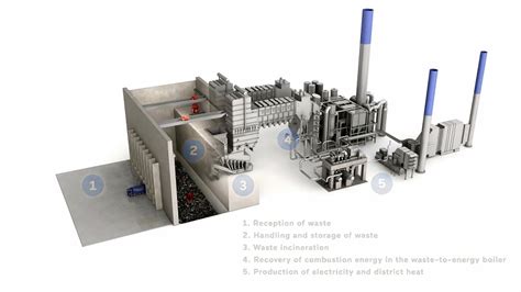 طرح توجیهی تولید برق با سوخت زباله ایـ توجیهی