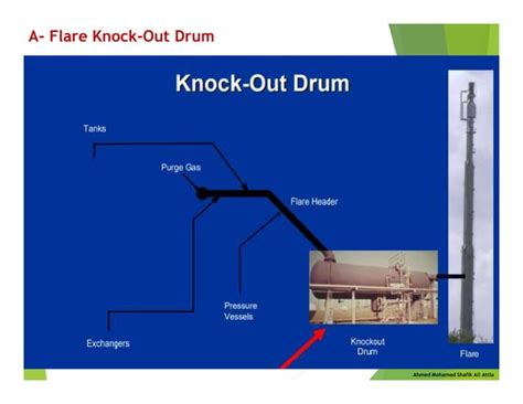 Flare System Designpdf