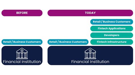 Introduction To Fintech Infrastructure The Rails Of Financial Innovation — Emvc