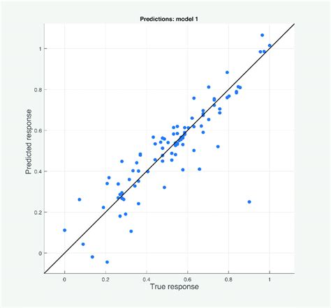 Modularity Prediction Results For Sm Ckm Metrics Download Scientific