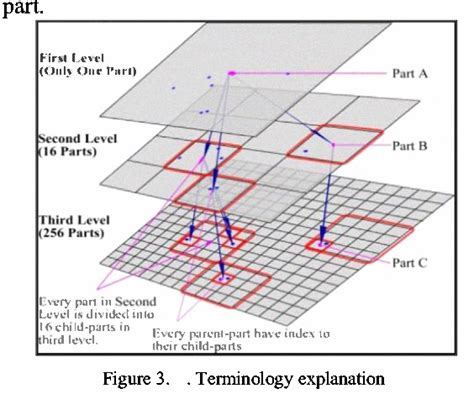 figure 3 from notice of retractiona parallel dynamic convex hull
