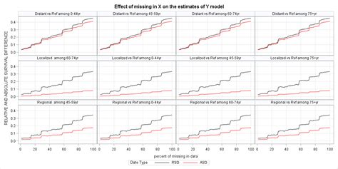 Solved Panel Plot Align Categorical Groups Column Wise Sas Support Communities