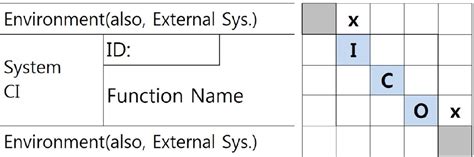 figure 14 from the structured model for function allocation analysis