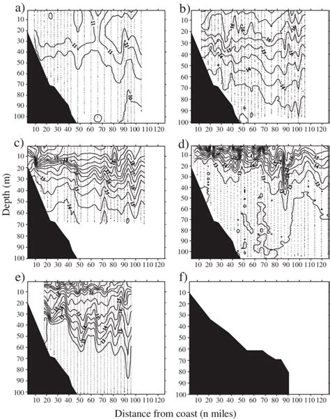 Vertical Profiles Of Temperature °c For The Gironde Transect A