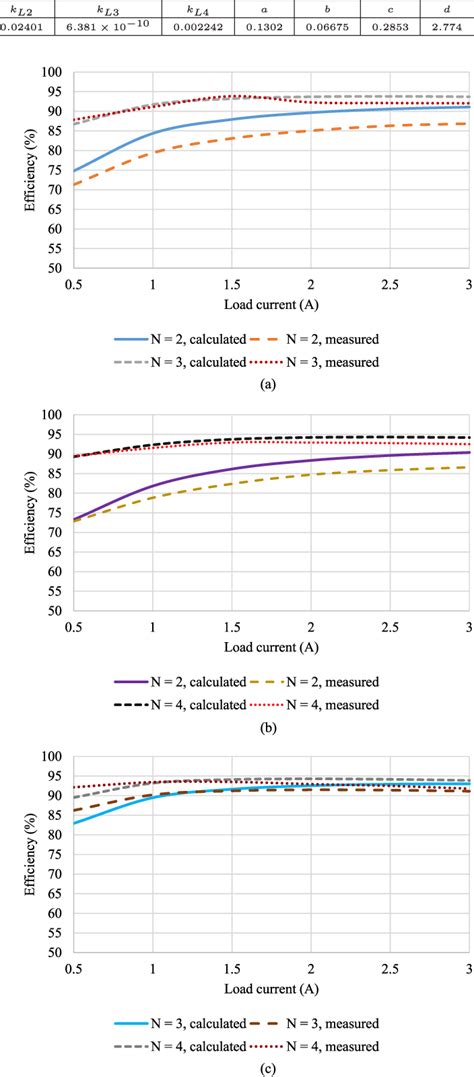 Figure 4 From Multi Objective Optimization Of Multi Level Dcdc Converters Using Geometric
