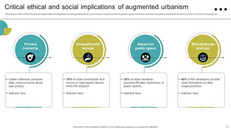 Augmented Urbanism Powerpoint Template Bundles Ppt Template Ppt