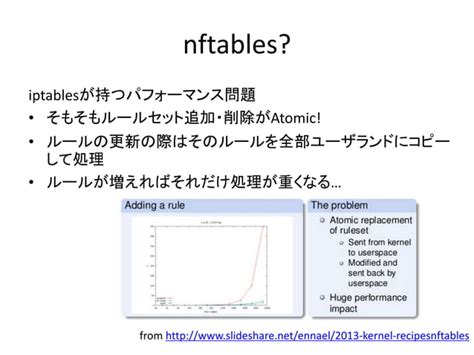 Nftables The Next Generation Firewall In Linux Pptx