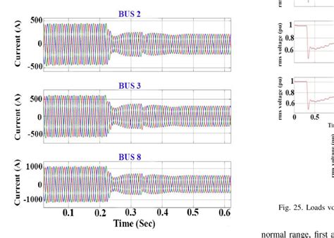 Loads Voltage After Islanding And Local Load Shedding Download Scientific Diagram