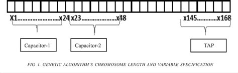 Figure 1 From Voltvar Optimization Of Distribution System With