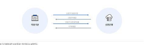신한 Open API