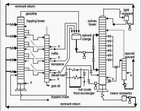 Diagram Alir Proses Industri Kimia 46 Koleksi Gambar