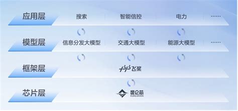 百度发布大语言模型文心一言：目前训练还不够，未来会快速迭代界面新闻 · 科技