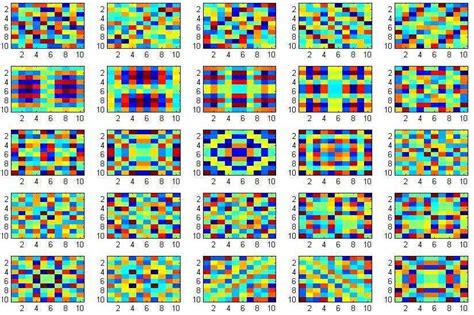 4 First 25 Spatial Eigenvectors Of A 10 By10 Square Tessellation Download Scientific Diagram