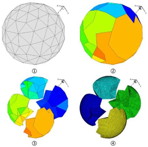Entropy Special Issue Machine Learning And Modern Numerical Methods In Partial Differential
