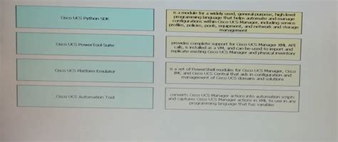 Implementing Cisco Data Center Unified Computing Dcuci 300 175 Questions Valid It Exam Dumps