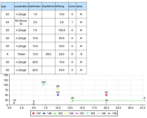 Label In Each Point Of A Xy Line Products Jaspersoft Community