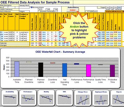 OEE Template OEE Calculations OEE Toolkit