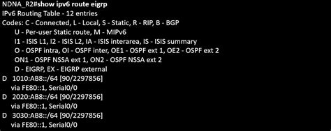 Configuration Example Eigrp Ipv6 The Network Dna