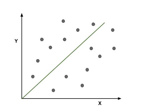 What Is Overfitting And Underfitting In Machine Learning
