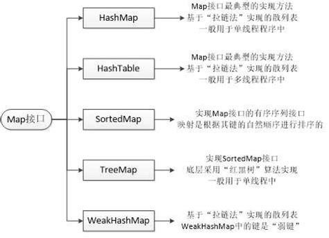 Java中有哪些集合集合中有哪些类 腾讯云开发者社区 腾讯云