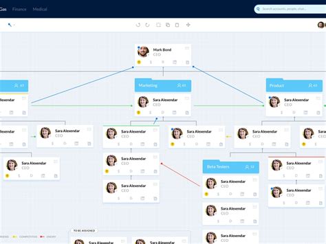 Ultimate Sales Org Chart Guide With Awesome Tools And Templates Artofit