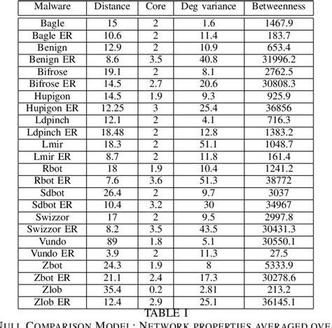 Table I From A Survey Of Explainable Graph Neural Networks For Cyber