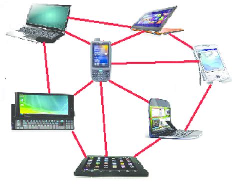 Mobile Adhoc Network Download Scientific Diagram