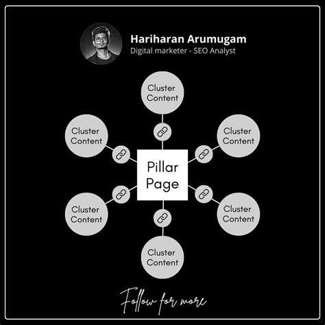 hariharan arumugam on linkedin seo seotipsandtricks seoexecutive