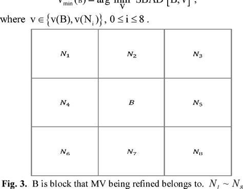 figure 2 from motion compensated frame interpolation using motion vector refinement with low