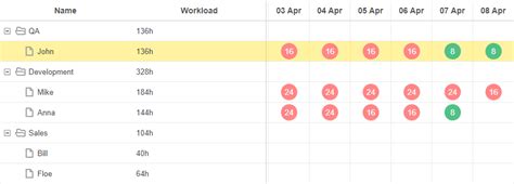 Using Dhtmlx Gantt Chart With Salesforce For Project Management Apps