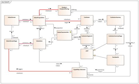 Business Architecture Core Metamodel Bacm 1 0 Ftf — Open Issues Omg Issue Tracker