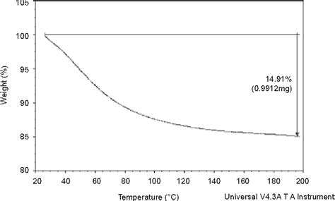 Figure 1 From Extraction And Physicochemical Characterization Of A New