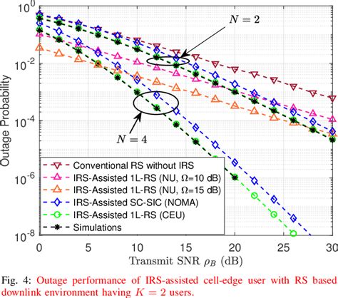 Figure 4 From Rate Splitting Multiple Access For Intelligent Reflecting Surface Aided Multi User