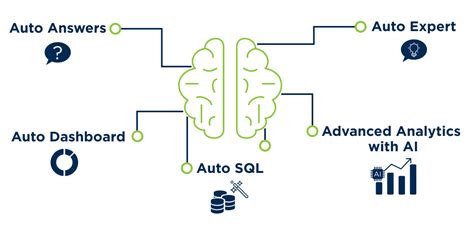 Exploring Microstrategy Ai