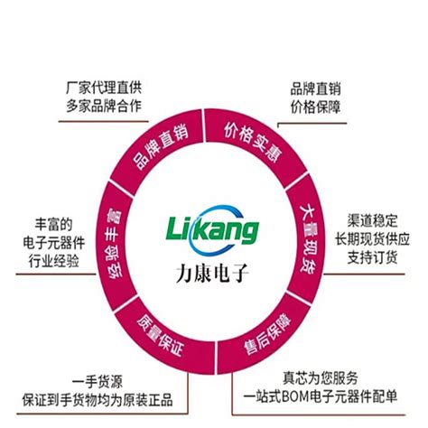 Ep2s60f484c4n现场可编程门阵列fpga Altera阿尔特拉