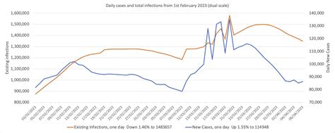 Zoe Blip Direction Uncertain And Vaccine Development Enablement Sum Space