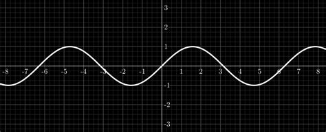 React Components For Interactive Math React Components For Interactive Math