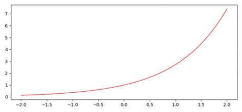 在matplotlib中调整图表边缘及x轴之间的间距极客教程