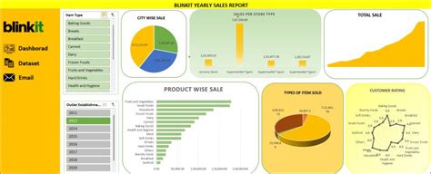 Exceldashboard Dataanalytics Pivottables Businessinsights