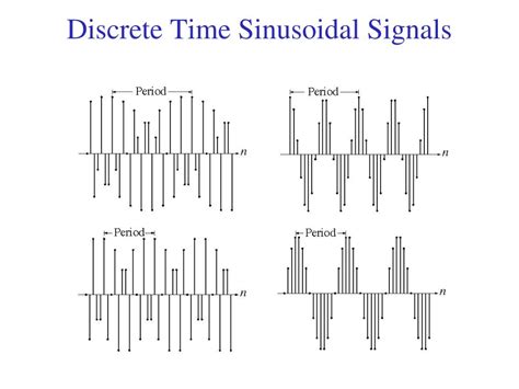 Ppt Introduction To Signals And Systems Powerpoint Presentation Id