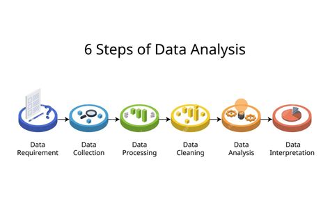 Premium Vector 6 Steps Of Data Analysis To Help With Better Decision Making For Management Or