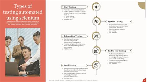 selenium automation powerpoint ppt template bundles ppt slide