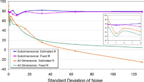 Event Based Accuracy For Both The Subdimen Download Scientific Diagram
