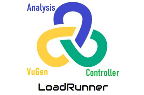Loadrunner A Brief Overview Perftestpro