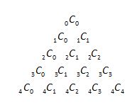 The Art Of Logic Pascal S Triangle Fitting Polynomials