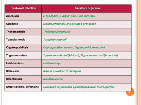 Antiparasitic Drugspptx